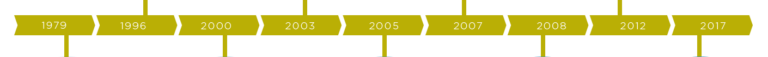 Company - GoodMills Group